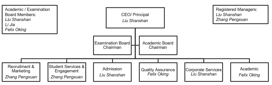 我们 - United Ceres College